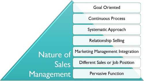 Sales Management - Grahaak : Sales Force Automation Software (SFA) and ...